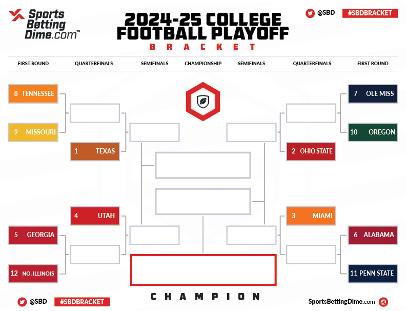 2024-25 College Football Playoff Bracket