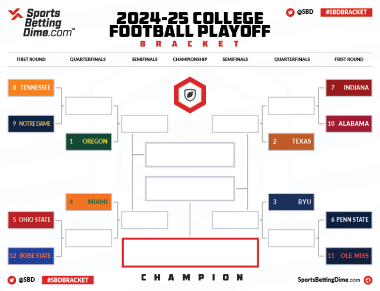 2024-25 College Football Playoff Bracket