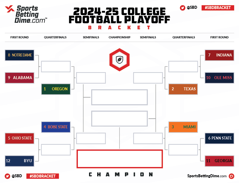 2024-25 College Football Playoff Bracket