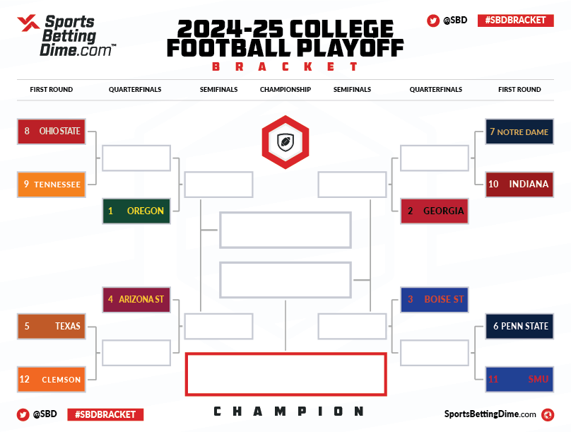 2024-25 College Football Playoff Bracket
