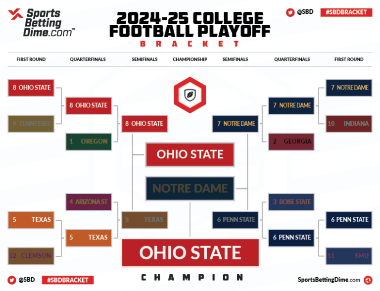 2024-25 College Football Playoff Bracket
