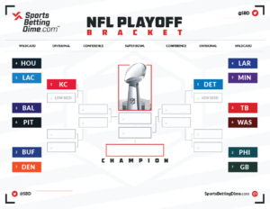 2024-2025 NFL Playoff Bracket - NFL Playoff Picture, Wild Card Matchups ...
