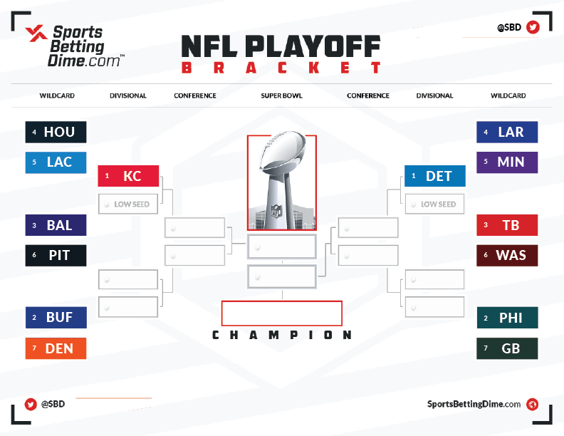 2024-2025 NFL Playoff Bracket - NFL Playoff Picture, Wild Card Matchups ...