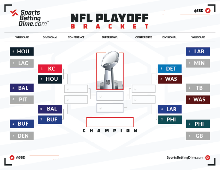 2024-2025 NFL Playoff Bracket - NFL Playoff Picture, Divisional Round ...