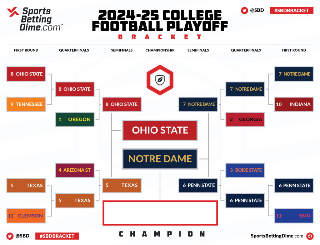 2024-25 College Football Playoff Bracket