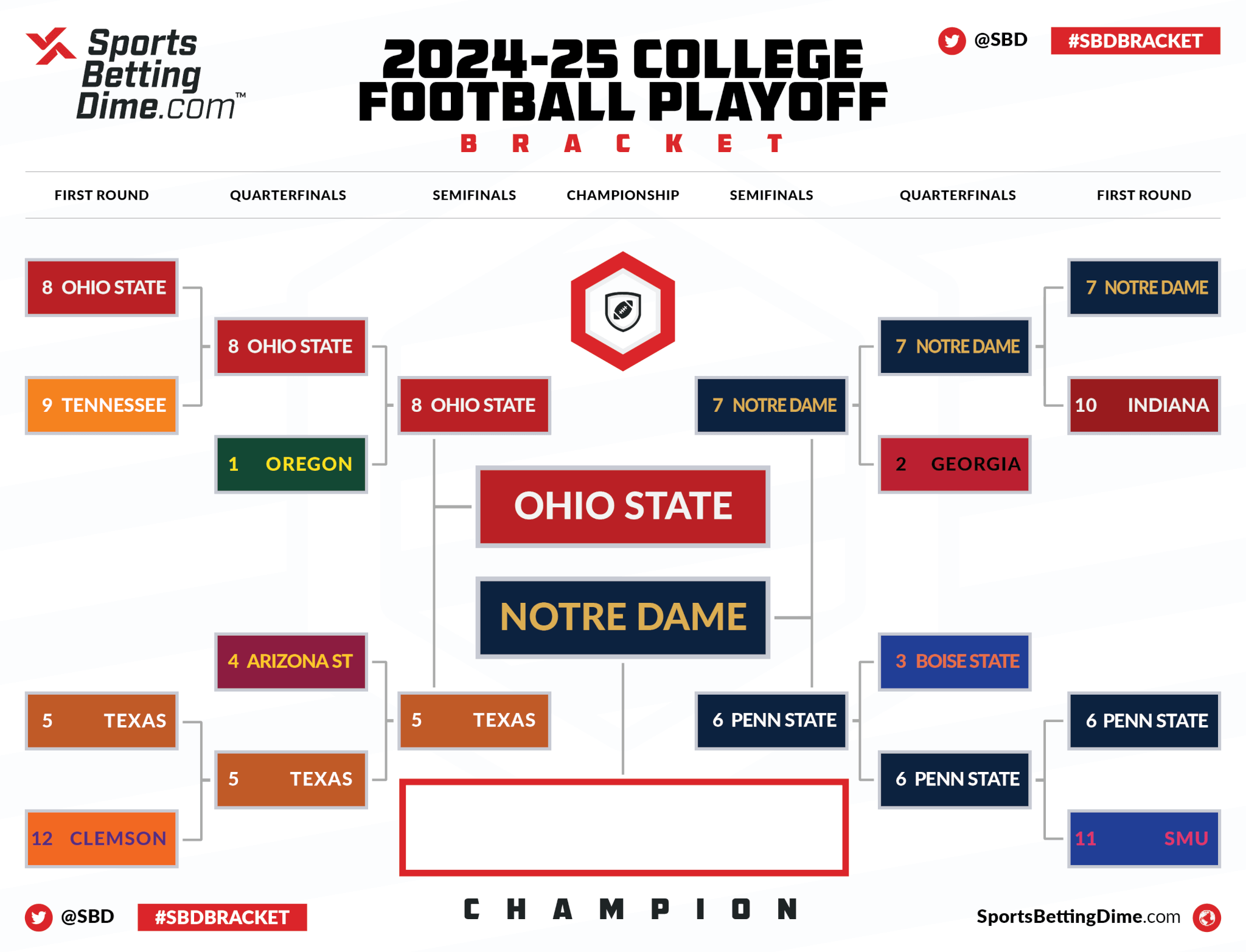 2024-25 College Football Playoff Bracket