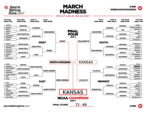 2022 March Madness Bracket: Teams, Seeds, Results & Champion
