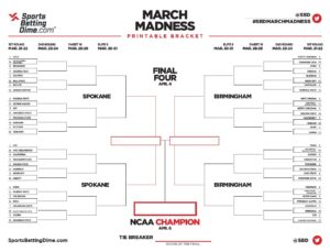 Printable Women's March Madness Bracket (2025) - Download Women's NCAA ...