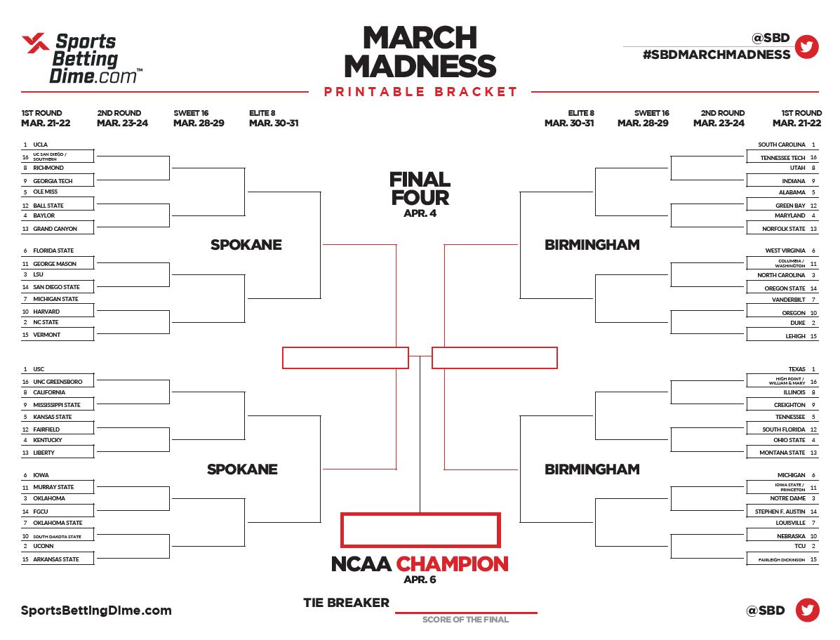 Printable Women's March Madness Bracket (2025) - Download Women's NCAA Tournament Bracket Here