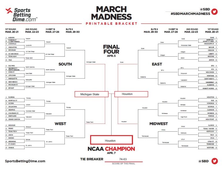 SBD’s Expert March Madness Brackets & Picks for the 2025 NCAA Tournament