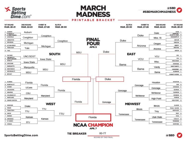 SBD’s Expert March Madness Brackets & Picks for the 2025 NCAA Tournament
