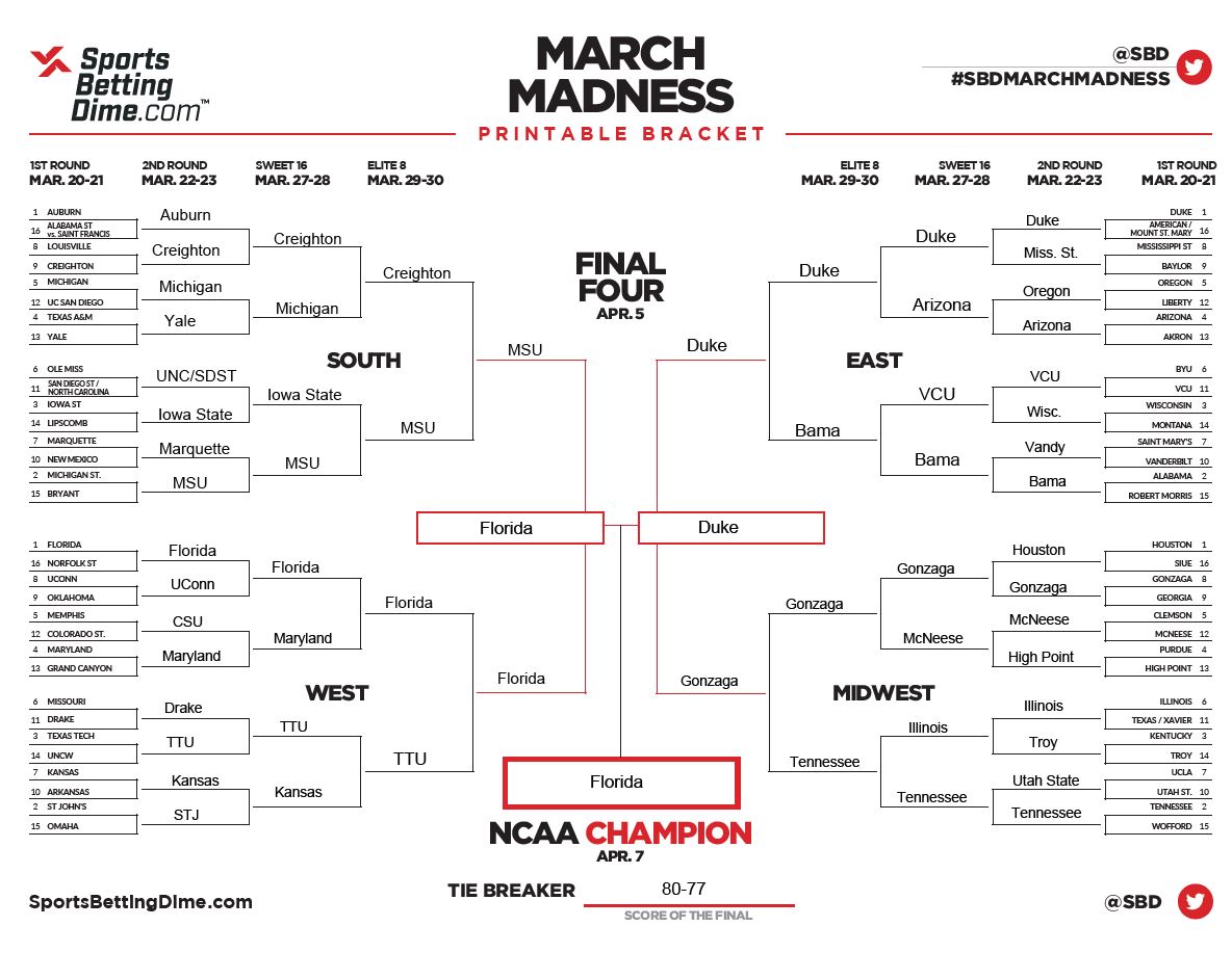 SBD’s Expert March Madness Brackets & Picks for the 2025 NCAA Tournament