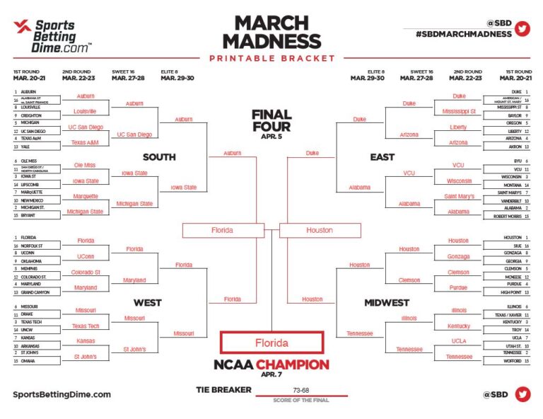 SBD’s Expert March Madness Brackets & Picks for the 2025 NCAA Tournament