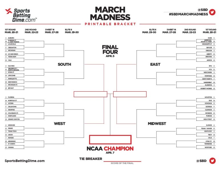 Printable 2025 March Madness Bracket - Make Your Picks for the NCAA Tournament