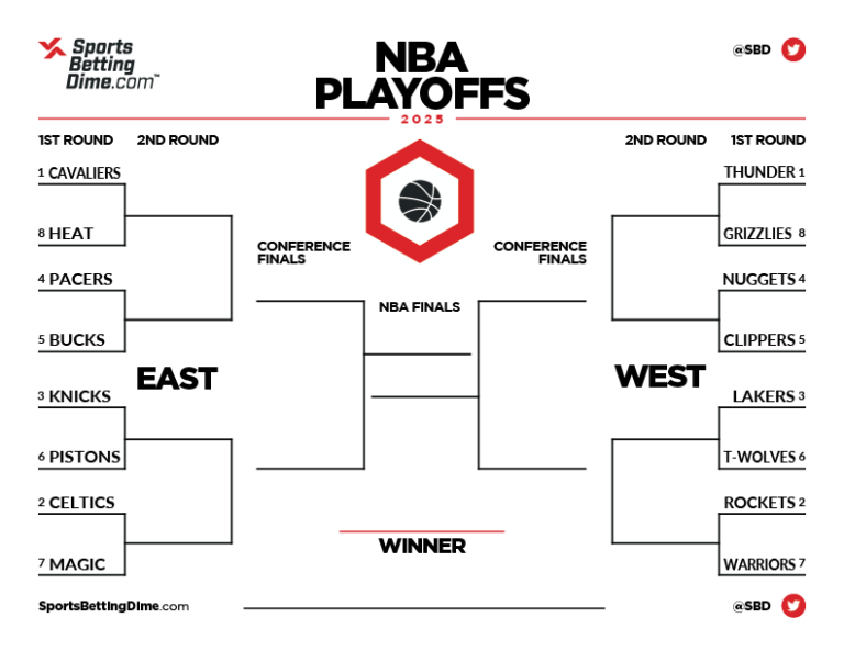 2025 NBA Playoffs Printable Bracket – Make Your Picks to Win the NBA Finals