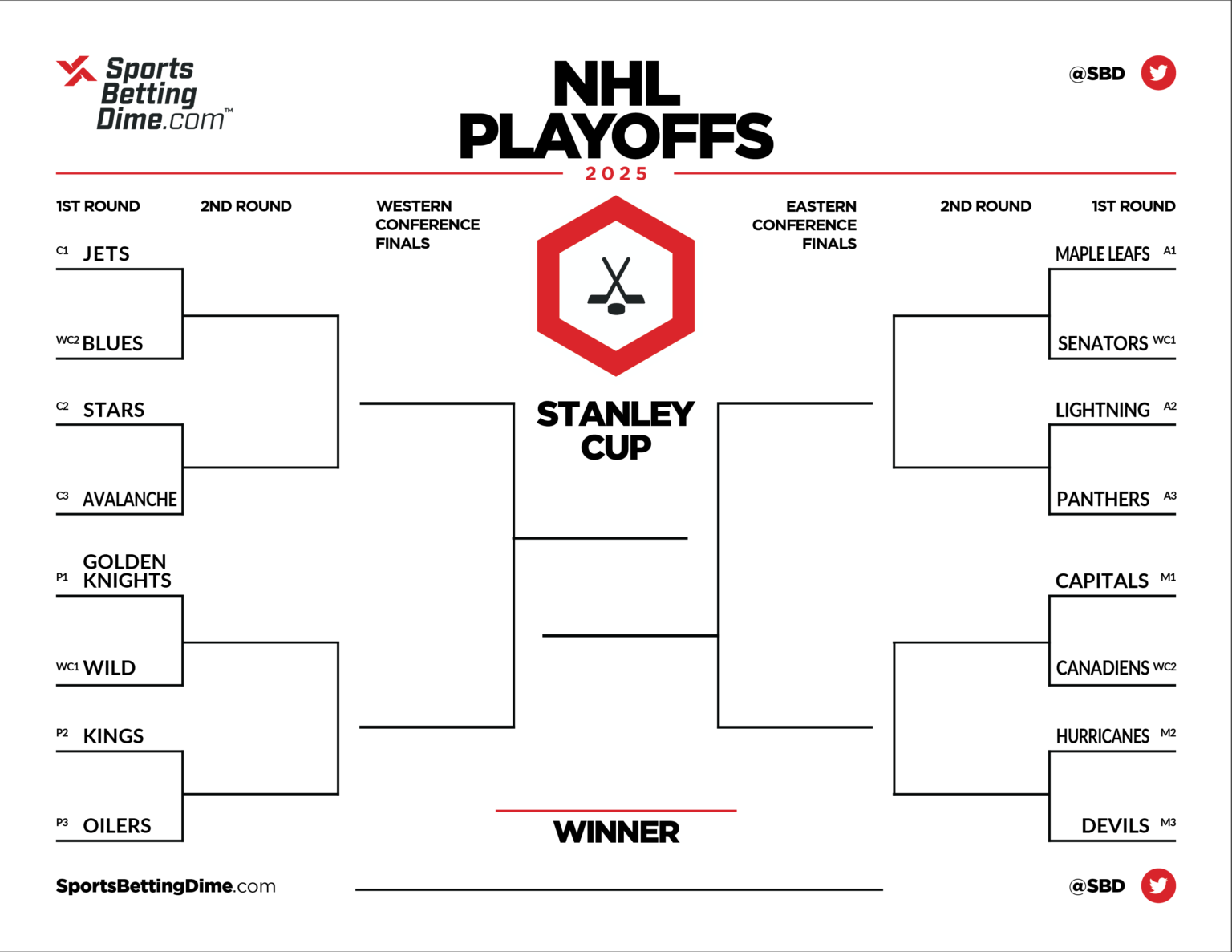 Printable 2025 NHL Playoff Bracket – Make Your Picks to Win the Stanley Cup