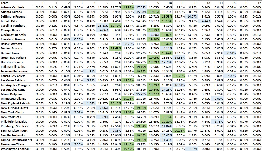 NFL Record Predictions for 2025 NFL Season & Over/Under Picks