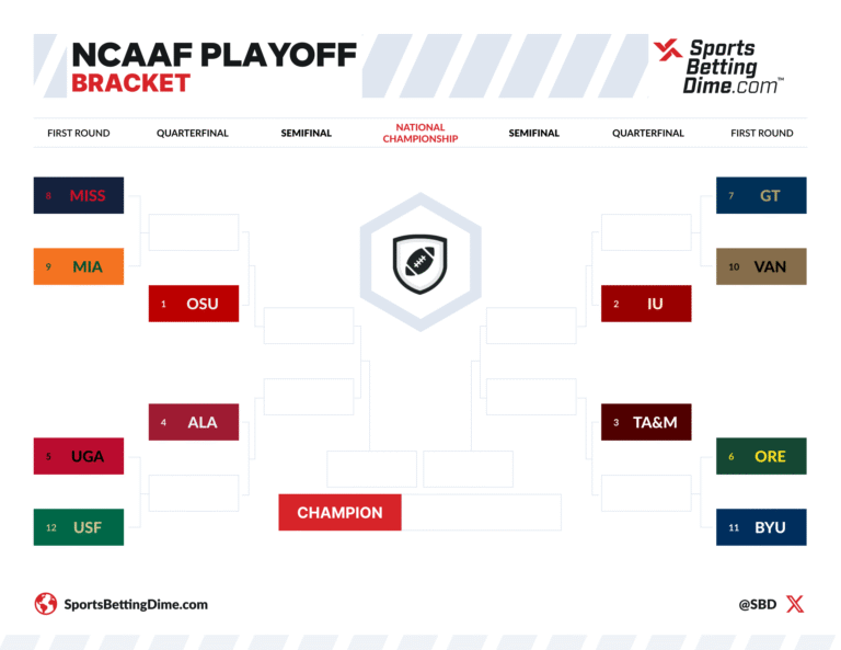 2025-26 College Football Playoff Bracket: Projected Field & Format