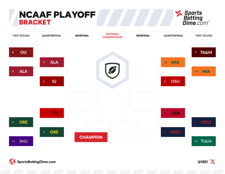 CFP Bracket 2025-26: First-Round Schedule, Matchups & Complete 12-Team ...