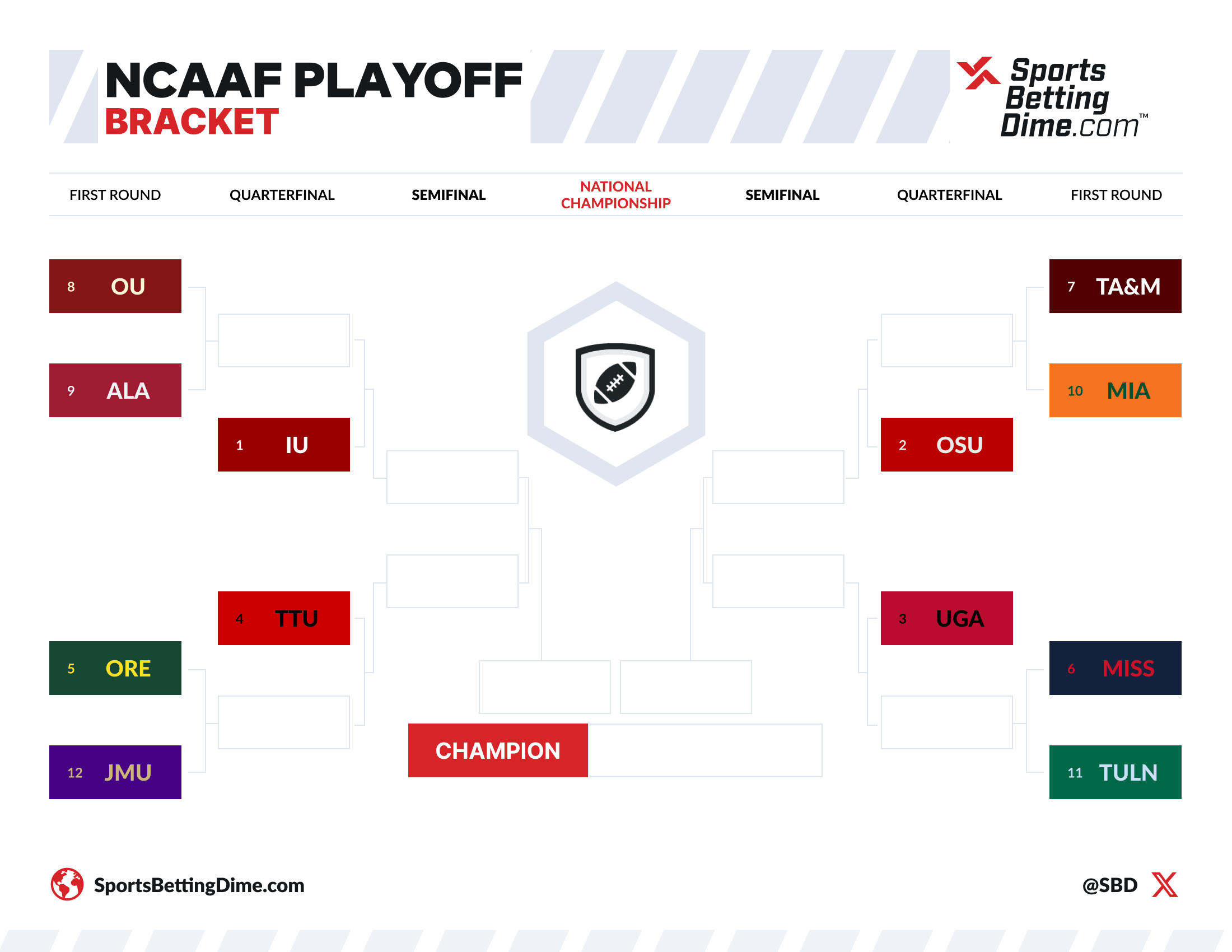 CFP Bracket 2025-26: First-Round Schedule, Matchups & Complete 12-Team ...
