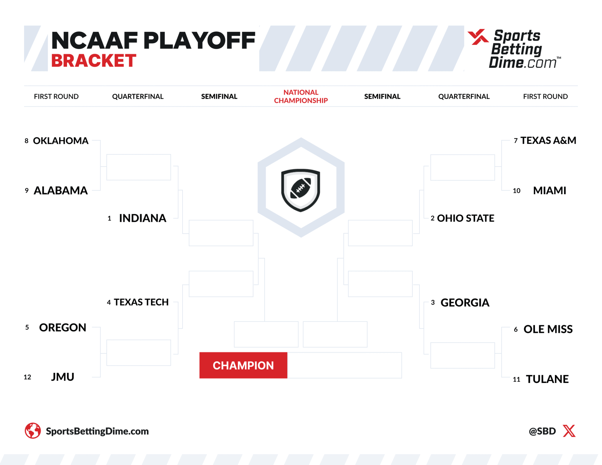 Printable CFP Playoff Bracket – Make Your Picks to Win National ...