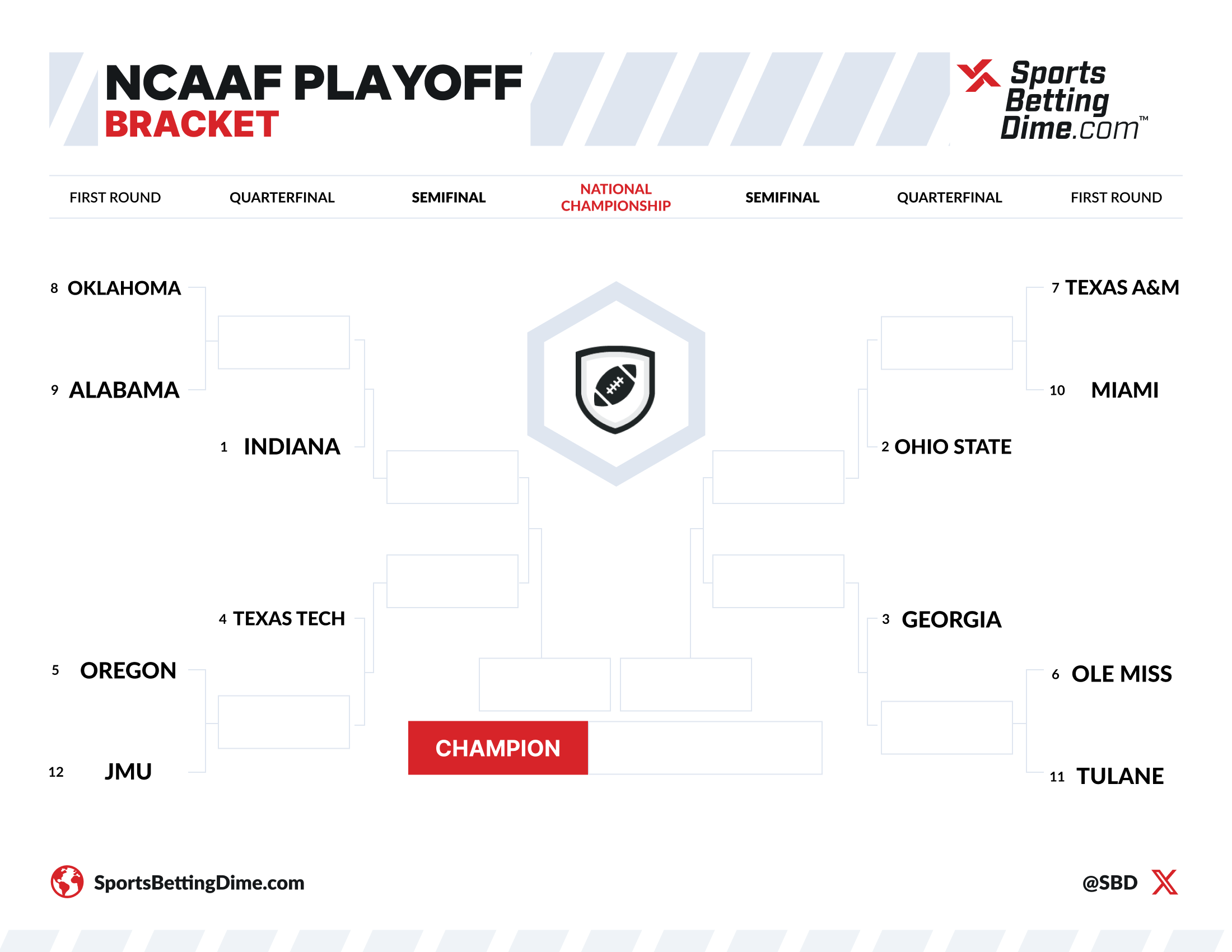 Printable CFP Playoff Bracket – Make Your Picks to Win National ...