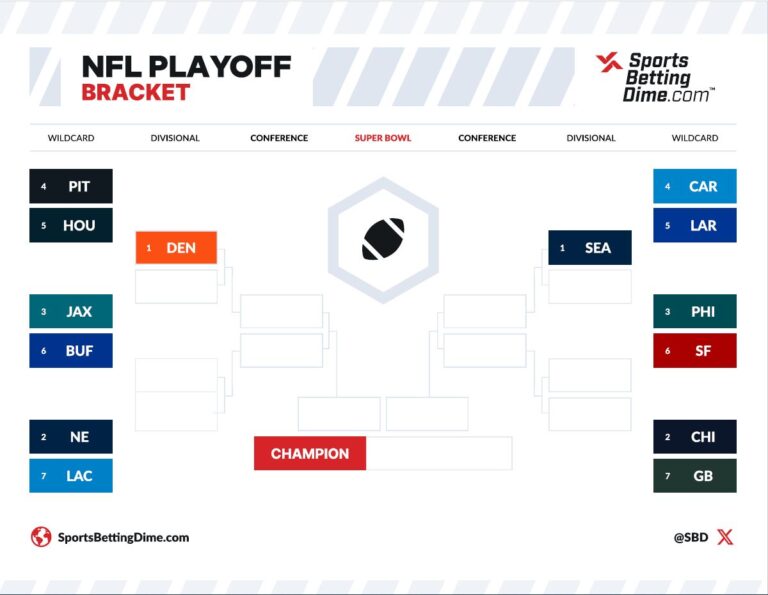 Printable 2026 NFL Playoff Bracket PDF – Make Your Picks Here