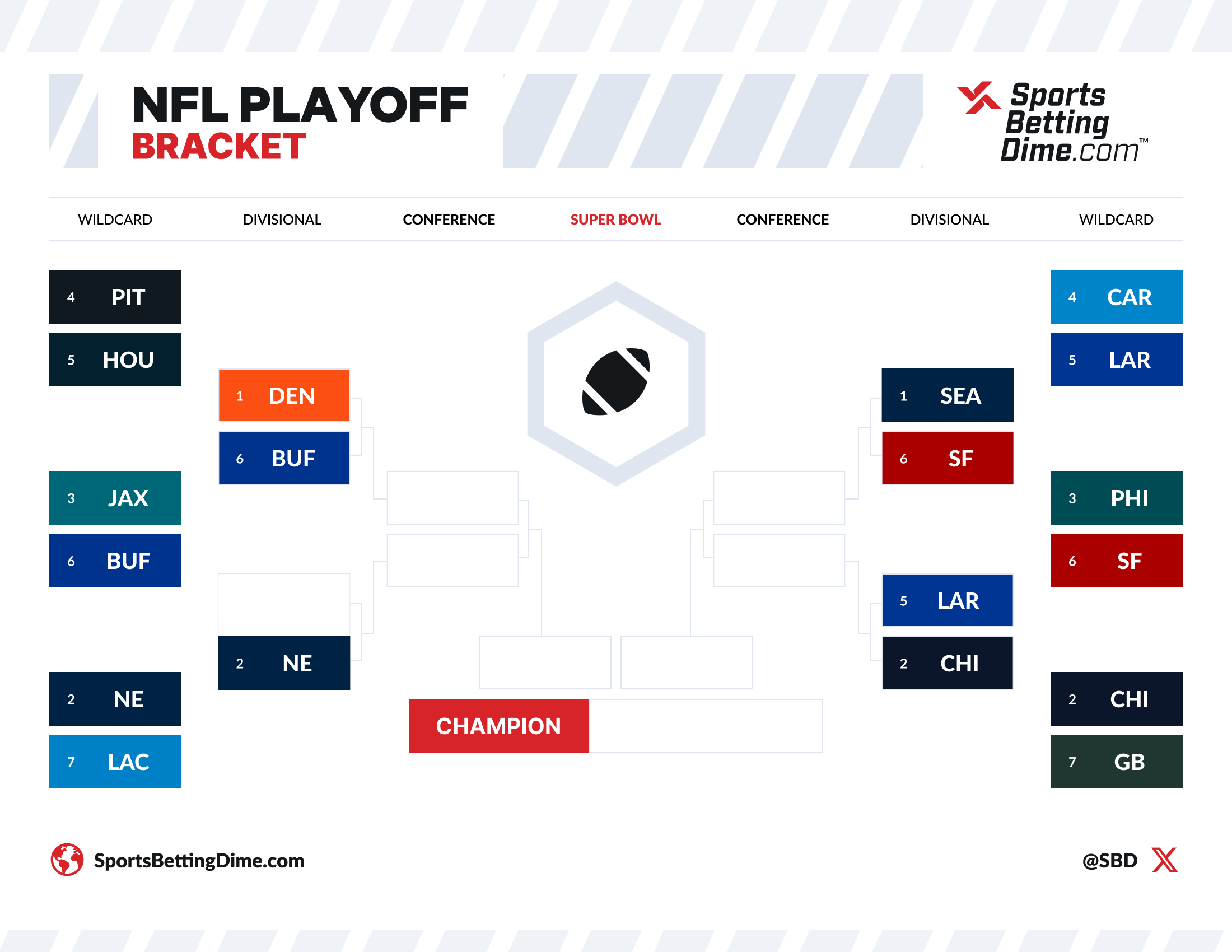 2025-26 NFL Playoff Bracket - Schedule & Divisional Round Matchups