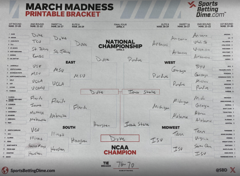 Expert March Madness Brackets & Picks for the 2026 NCAA Tournament