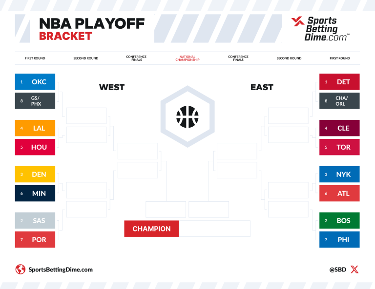 Printable NBA Playoff Bracket - Make Your Picks for 2026
