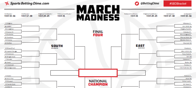 2018 Printable March Madness Bracket Released