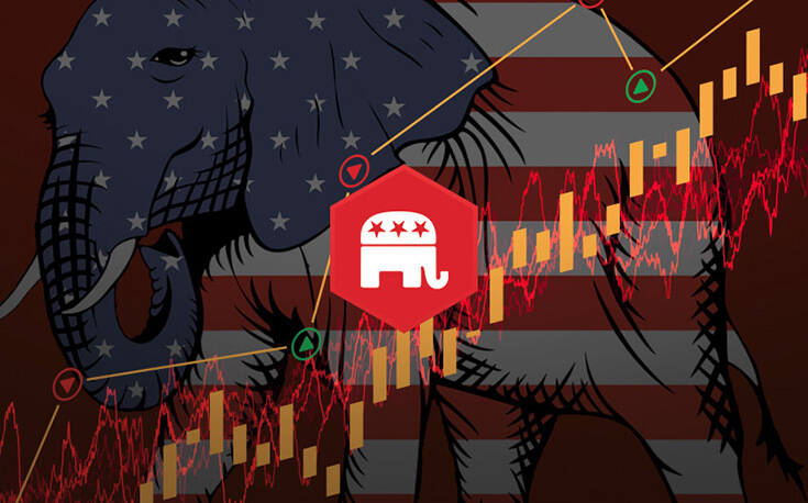 2020 Republican Party Presidential Nominee Odds Tracker