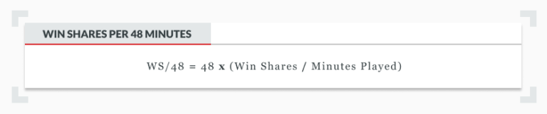 Use NBA Win Share Stats to Win Bet on the NBA