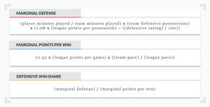 Use NBA Win Share Stats to Win Bet on the NBA