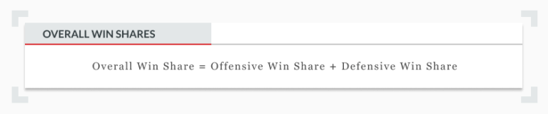 Use NBA Win Share Stats to Win Bet on the NBA