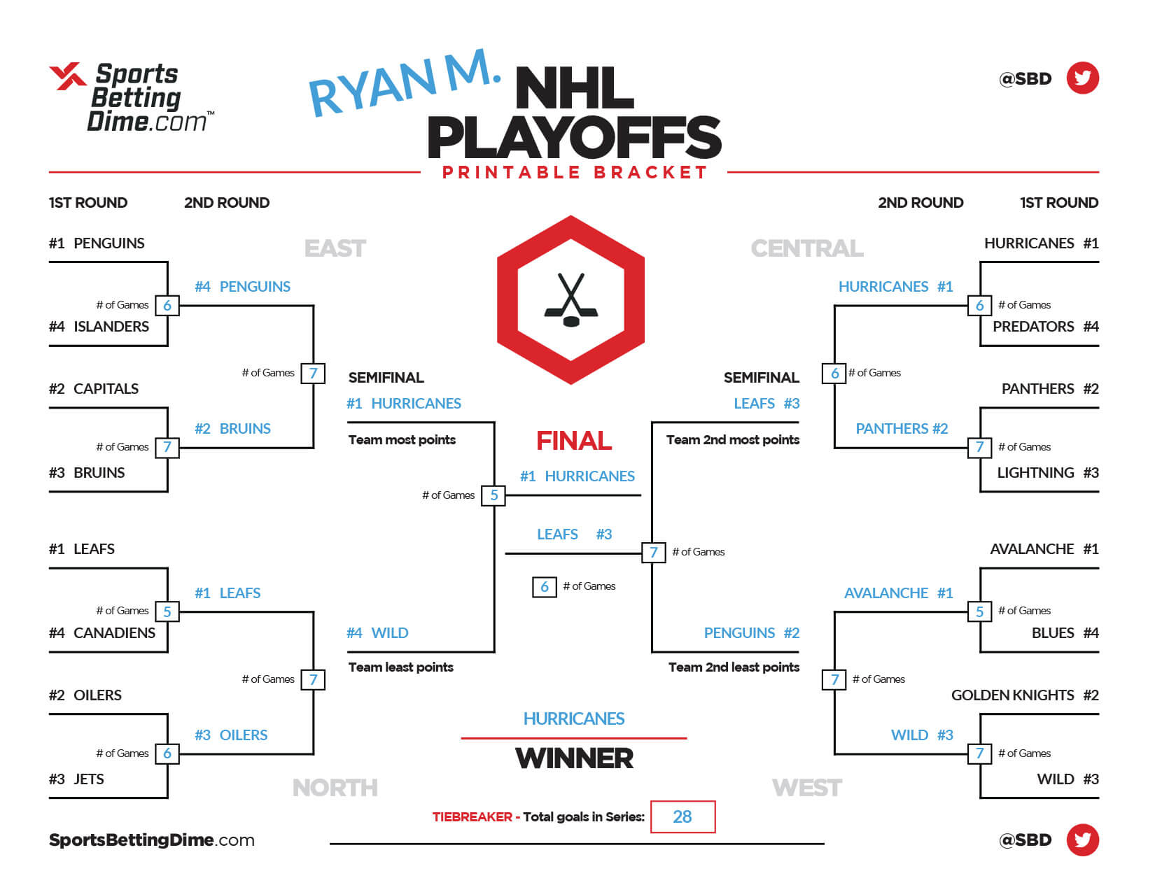 SBD's Expert NHL Playoff Brackets and Stanley Cup Picks