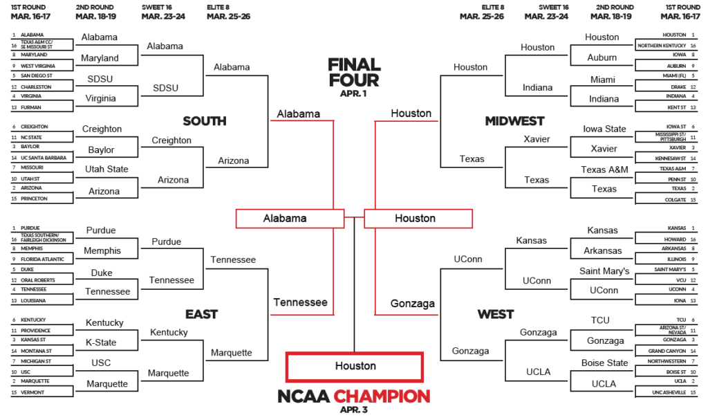 We Used KemPom, Torvik & Haslametrics to Fill Out March Madness ...