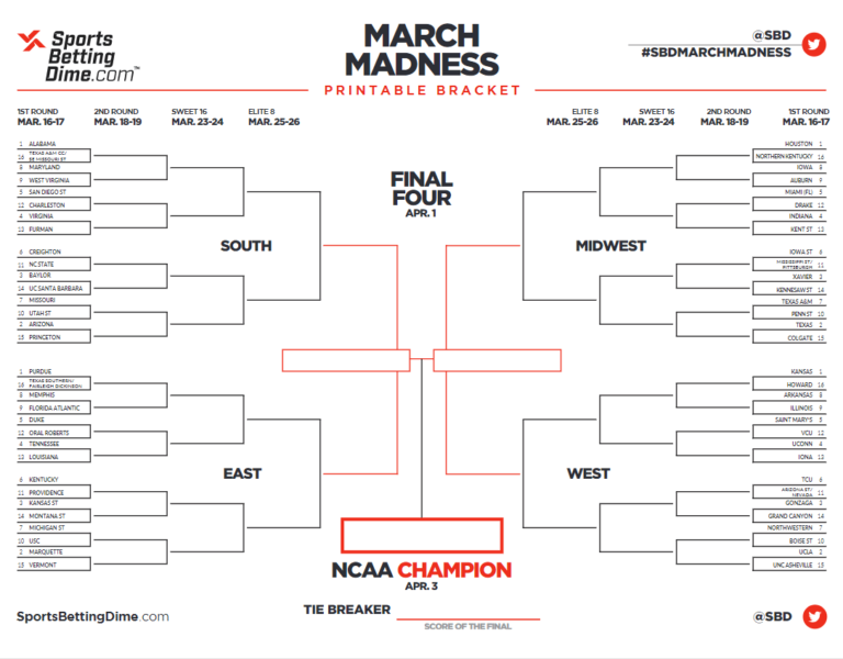 Printable 2023 March Madness Bracket – Make Your Picks for the NCAA ...