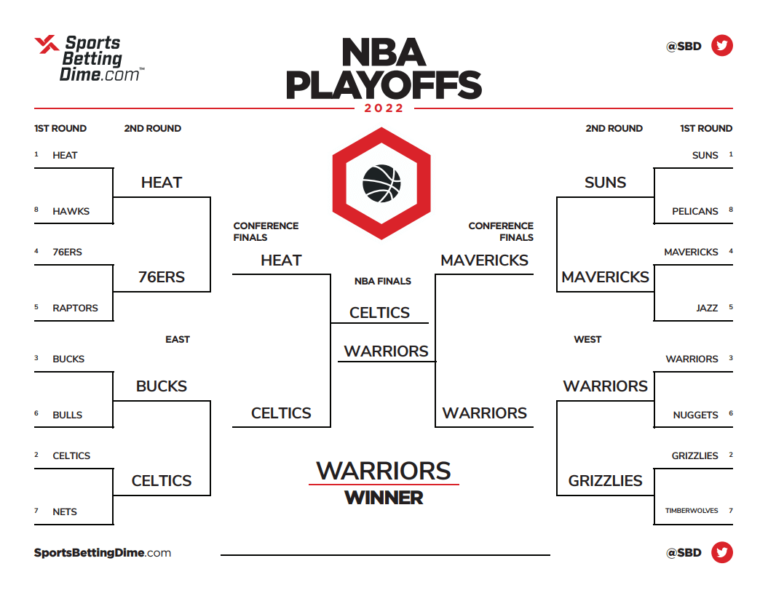 2022 NBA Playoffs Bracket