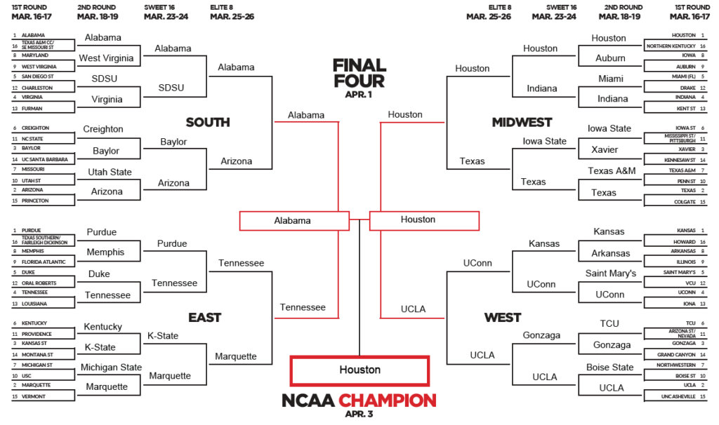 We Used KemPom, Torvik & Haslametrics to Fill Out March Madness ...