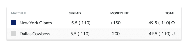 How to Bet on NFL: Types of Wagers for Betting on Football Games