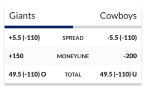 How to Bet on NFL: Types of Wagers for Betting on Football Games