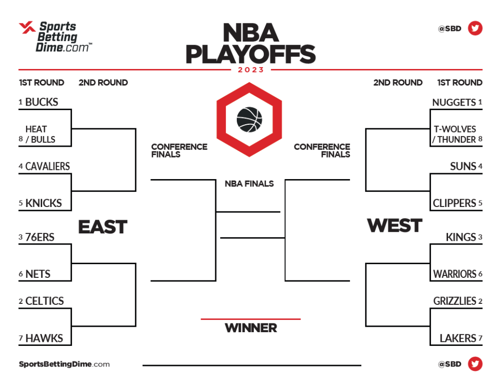 2023 NBA Playoffs Printable Bracket – Make Your Picks to the NBA Finals