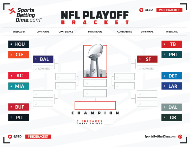 Printable 2024 NFL Playoff Bracket PDF - Make Your Picks Here