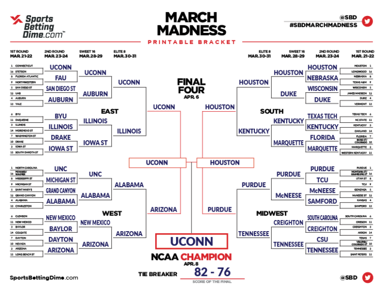 SBD’s Expert March Madness Brackets and Picks for the 2024 NCAA Tournament