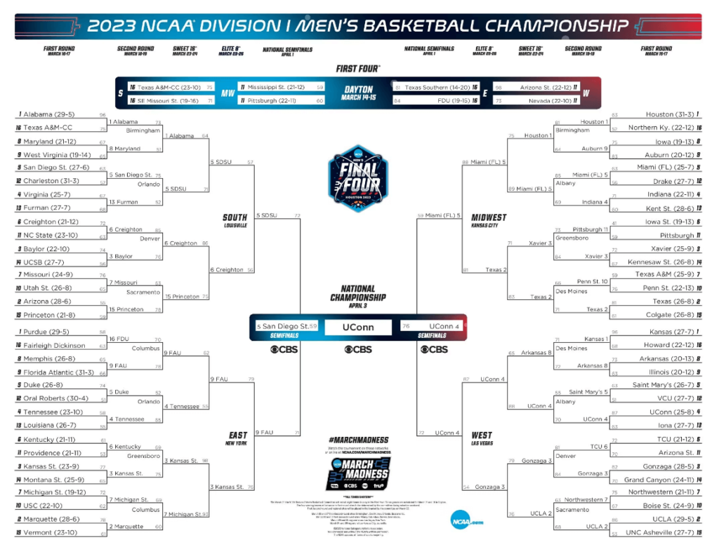 March Madness Bracket Tips - Win Your Pool With These Pointers
