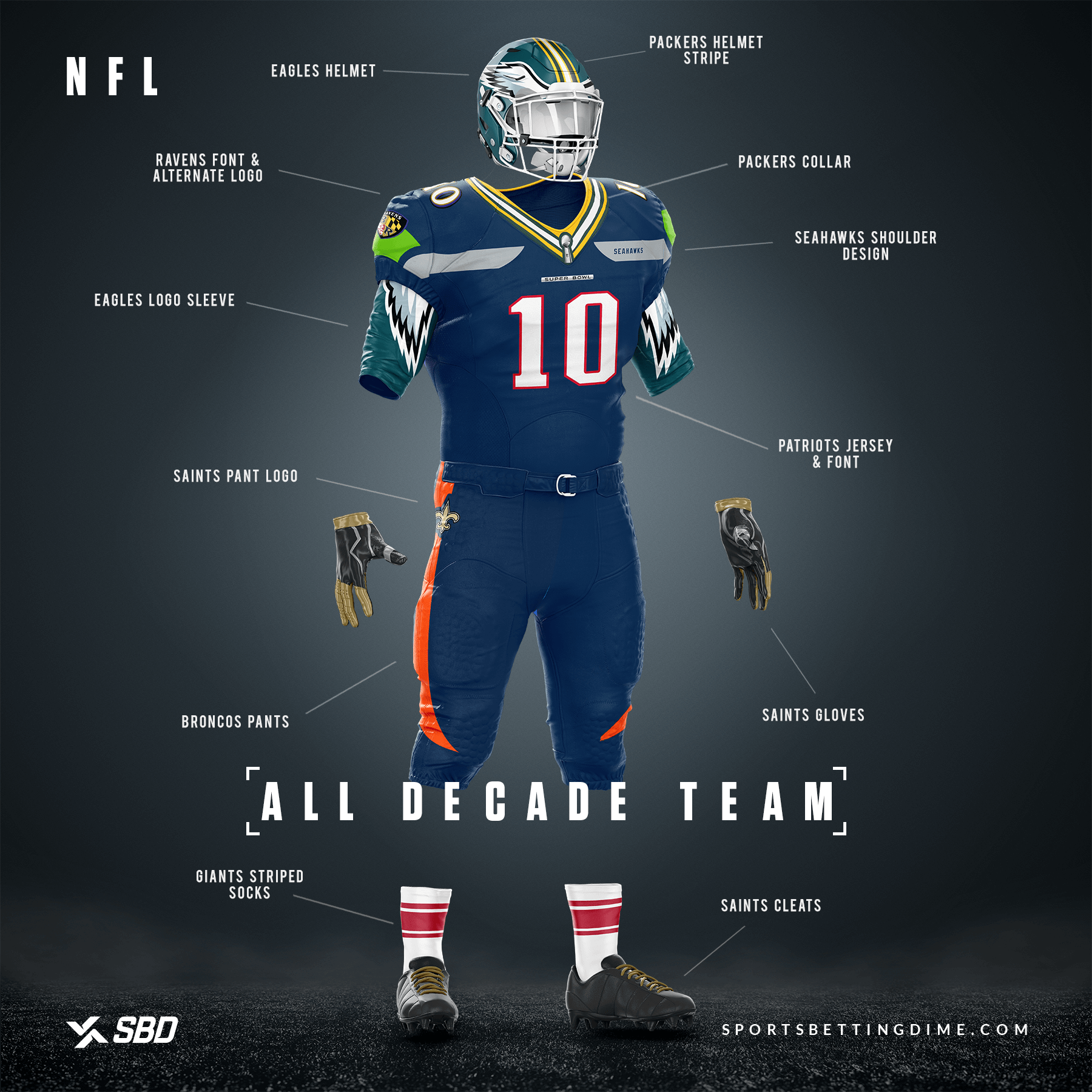All-Decade Team Jerseys: Who Dominated the 2010s and Who Will Dominate ...