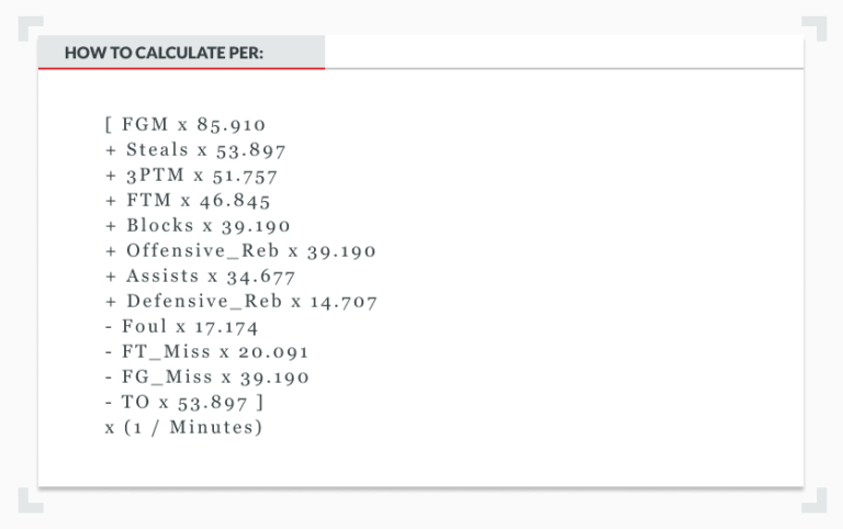 How to Calculate Player Efficiency Rating (PER)