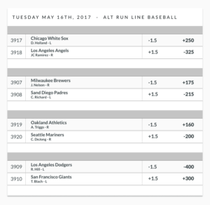 Run Line in Baseball Explained: Point Spreads for MLB Betting
