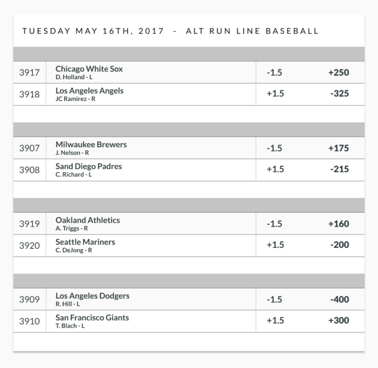 Run Line in Baseball Explained: Point Spreads for MLB Betting